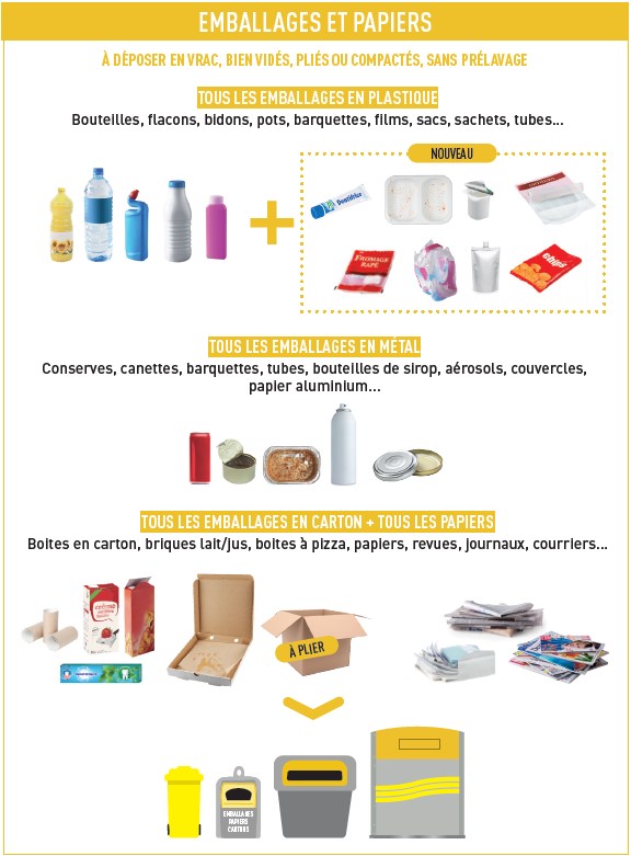 Trier ses déchets devient plus facile ! - Châteauneuf-les-Martigues