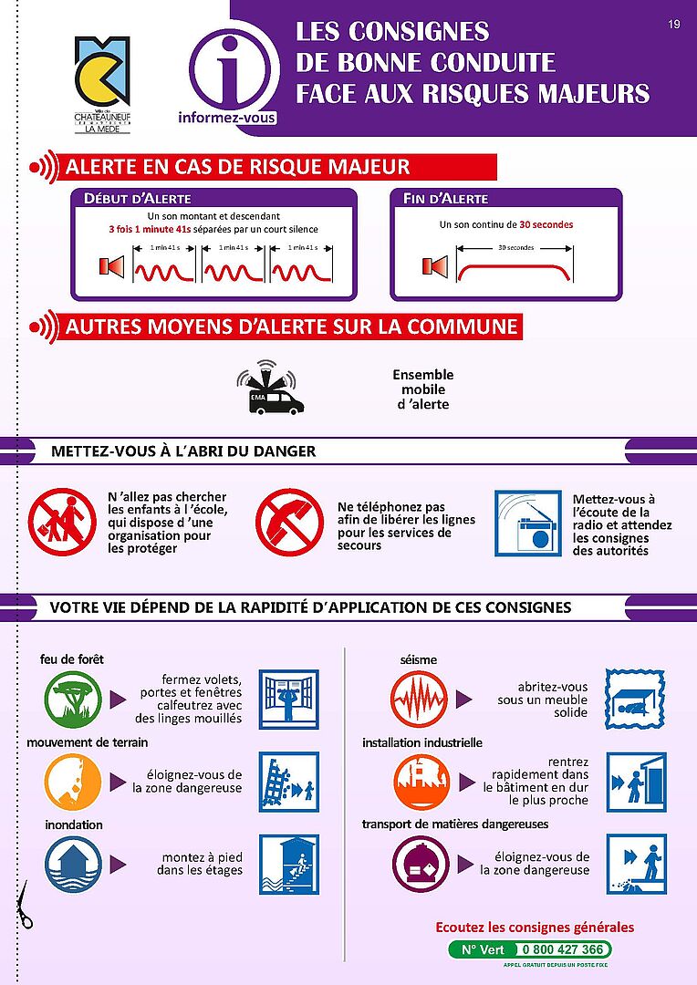 Les risques majeurs - Châteauneuf-les-Martigues
